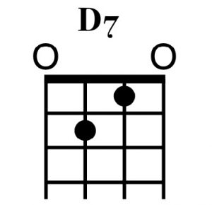 Top 5 Beginner Banjo Chords - Hughes Music