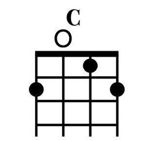 Top 5 Beginner Banjo Chords - Hughes Music