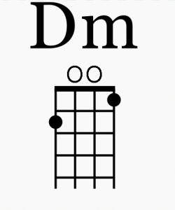 7 Easy Mandolin Chords To Start With