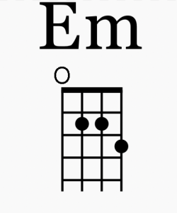 7 Easy Mandolin Chords To Start With