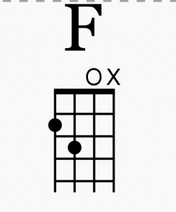 7 Easy Mandolin Chords To Start With
