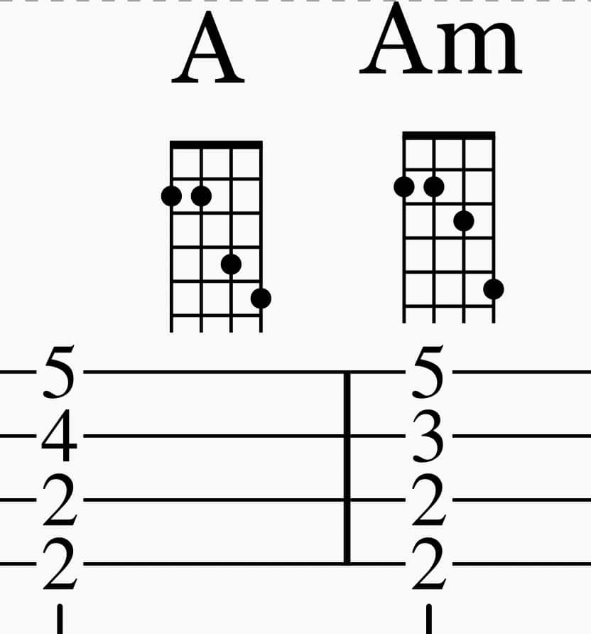 Moveable Mandolin Chord Shapes: Major and Minor