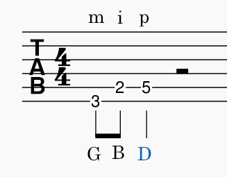 Guitar Arpeggio Exercises: Major